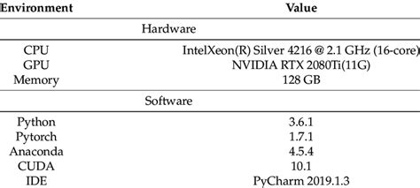 Hardware And Software Used In Our Experiments Download Scientific Diagram