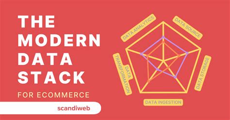 The Modern Data Stack And Ecommerce Scandiweb