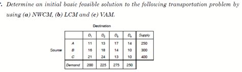 Solved Determine An Initial Basic Feasible Solution To The Chegg
