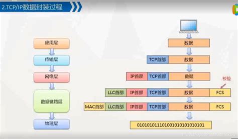 自学笔记 理解基础的tcp ip协议 1 1 1 2ip是什么 csdn博客
