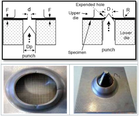Ahss Edge Stretching Limits Ahss Guidelines