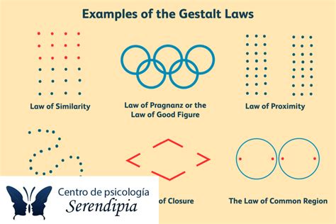¿cuáles Son Los Principios De La Gestalt