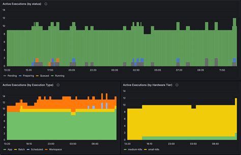 Standard Dashboards Domino Data Lab