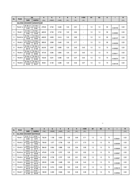 Saluran Sekunder Pdf