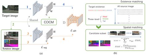 Mathematics Free Full Text Cocm Co Occurrence Based Consistency