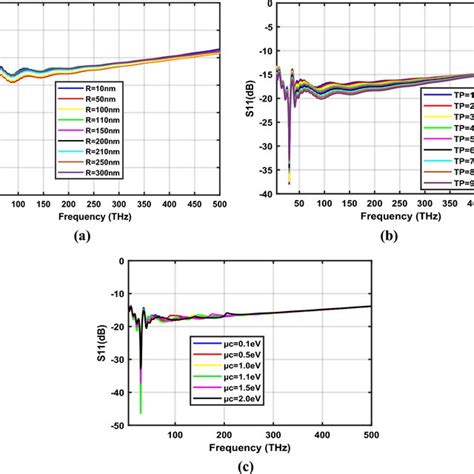 nano circuit model of hexagonal shaped graphene patch antenna