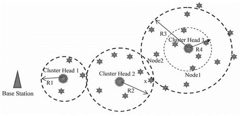 Time Synchronization Method For Wireless Sensor Node Of Smart City