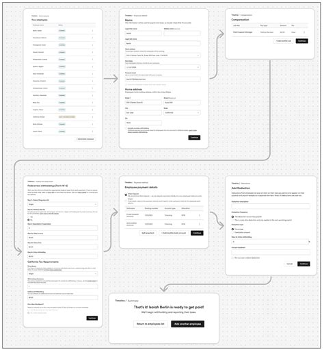 Workflows Overview
