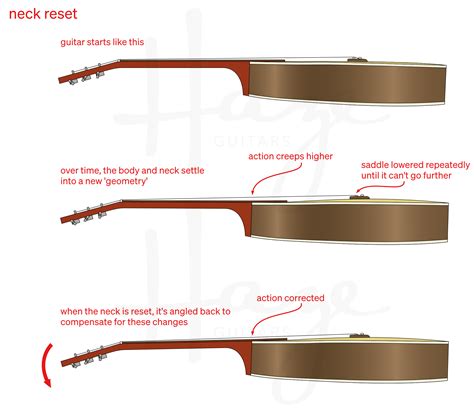 Neck Resets 1 Introduction — Haze Guitars