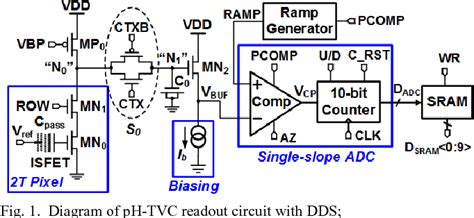 Figure 1 From Fast Food Safety Screening With Cmos High Sensitivity Large Arrayed Isfet Sensor