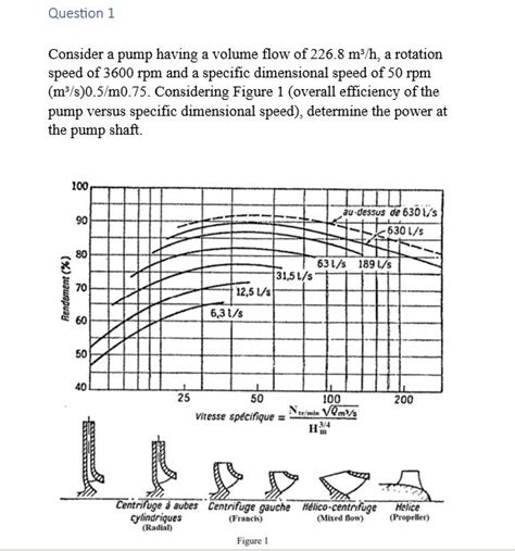 Solved Question 1Consider A Pump Having A Volume Flow Of Chegg Com