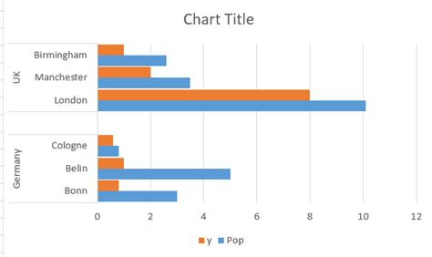 Inserting Gaps In Excel Bar Charts Microsoft Community