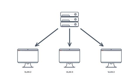 A Brief Introduction To Vlan Division In Industrial Router