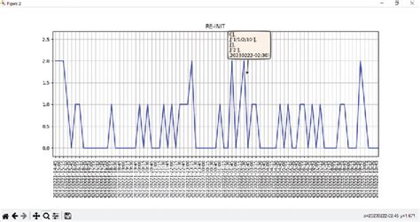 Figure 17 From Development Of A Debugging Tool For Isam In Python