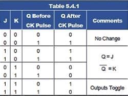 JK Master Slave Flip Flop JK Flip Flops Digital Electronics Electrical Engineering EE PDF