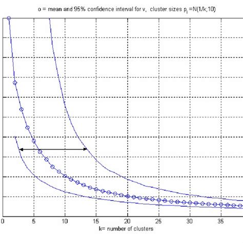 Ratio Of Intrainter Cluster Distances Download Scientific Diagram