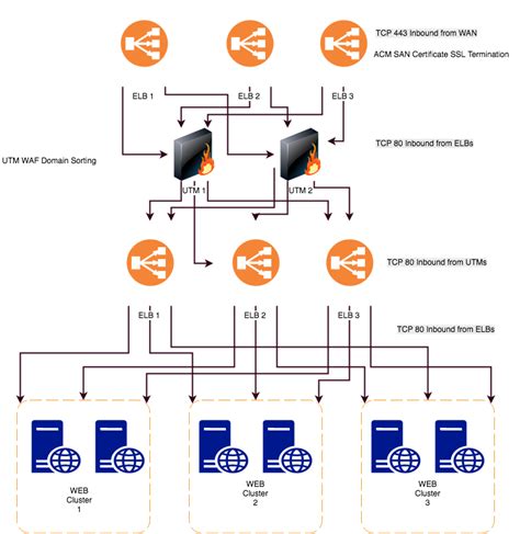 Nat Based On Domain Name Network Protection Firewall Nat Qos