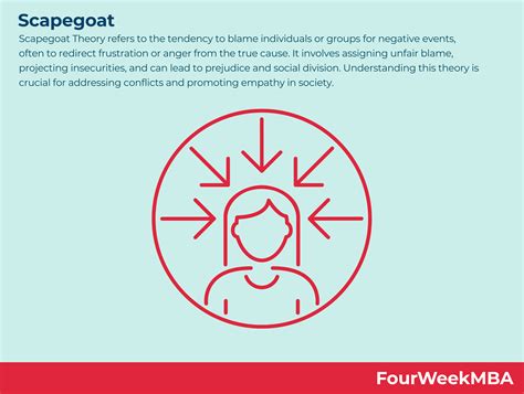 Scapegoat Theory Fourweekmba