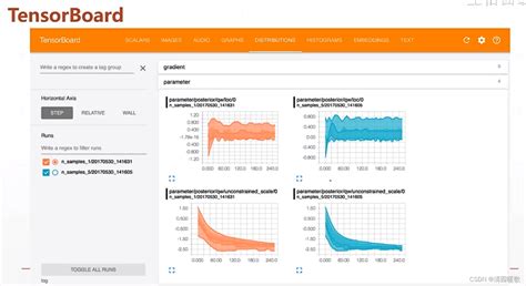 龙曲良 Tensorflow —— 随机梯度下降(自用) 4阶梯激活函数 Csdn博客 龙曲良 Tensorflow —— 随机梯度下降(自用) 4阶梯激活函数 Csdn博客