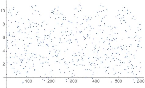Correlogram Wolfram Function Repository
