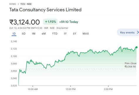 Tcs Q2 Fy2023 Results Earnings Declared Check Highlights Revenue Dividend Net Income And