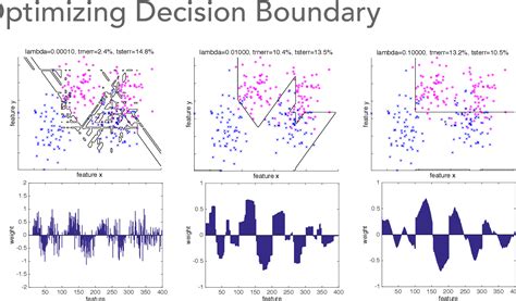 Figure 6 From Optimized Invariant Representation Of Network Traffic For