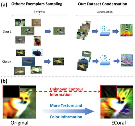 논문 리뷰 Exemplar Condensed Federated Class Incremental Learning
