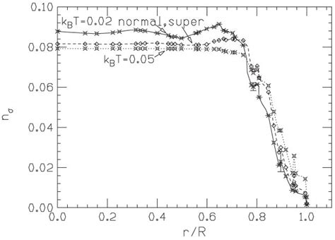 Dynamic Hubbard Model Parameters As In Figure 12 Comparison Of Download Scientific Diagram