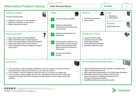 Information Product Canvas Agiledata Way Of Working