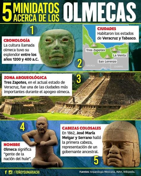 11 Aportaciones De La Cultura Olmeca Artofit