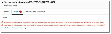 Amazon Cloudwatch と Aws X Ray を使用して Mttr を低減する Amazon Web Services ブログ Amazon Cloudwatch と Aws X Ray を使用して Mttr を低減する Amazon Web Services ブログ