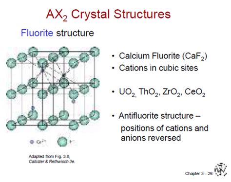Fluorite Structure