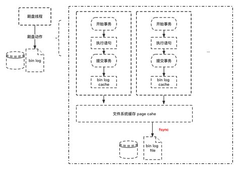 Mysql Binlog 图文详解mysqlbinlog命令详解 Csdn博客