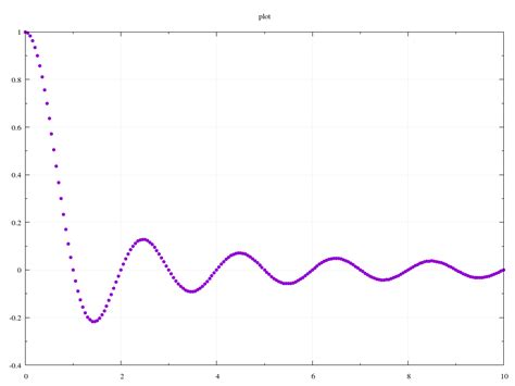 Plotbridge A Template Based Bridge Between Python And Your Plot Engine — Plotbridge 104