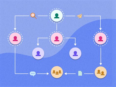 Pros And Cons Of The Matrix Organizational Structure
