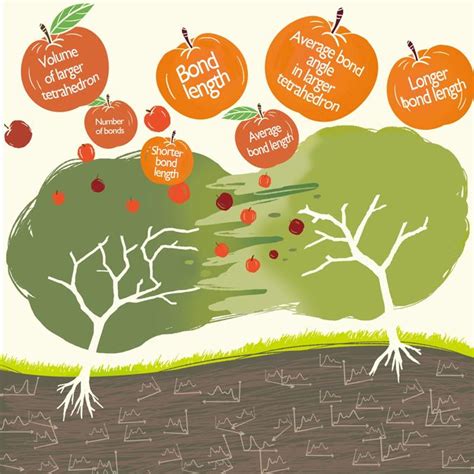 Interpretation Of Spectra Can Be Data Driven Using Machine Learning