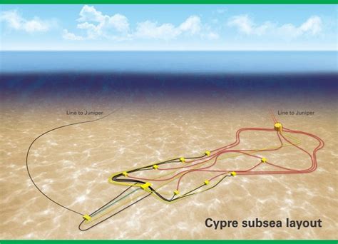 Subsea Tieback Round Up 2025 And Beyond Hart Energy