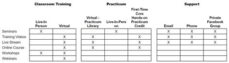 Fsm Training Overview Frequency Specific Microcurrent Frequency Specific Microcurrent