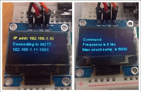 IP Address Assignment And Connecting The MQTT Left And Reading Download Scientific Diagram