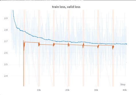 Llama Project Train Model