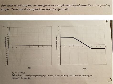 Solved For Each Set Of Graphs You Are Given One Graph And Chegg Com