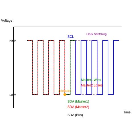 i2c communication tutorials on electronics next electronics