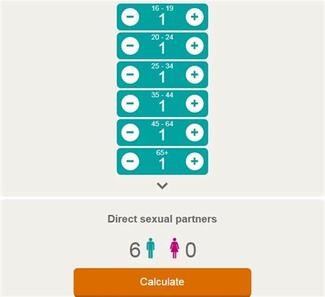 Site calcula a quantas pessoas você se expôs se fez sexo sem camisinha