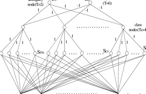 Boolean K Nearest Neighbor Classifier Binary Feature Values