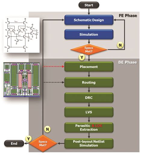 Catching Layout Dependent Effects On The Fly Tech Design Forum Techniques