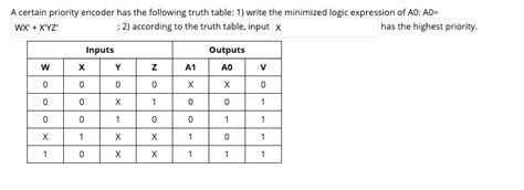 Solved A Certain Priority Encoder Has The Following Truth