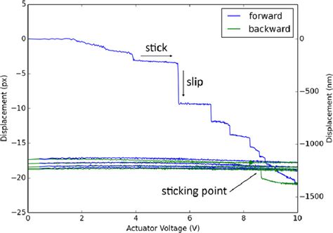 Friction Loops Measured When Silicon Mems Are Used For Friction Download Scientific Diagram