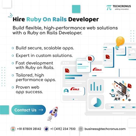 Techcronus Business Solutions Microsoft Partner On Linkedin