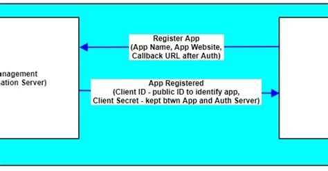 API Management Connectivity