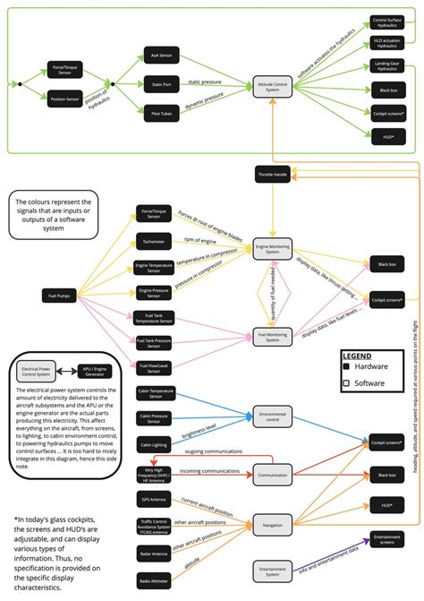 4 Hardware And Software Block Diagram Download Scientific Diagram